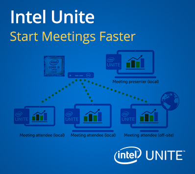 Zones: Connecting Businesses and Technology